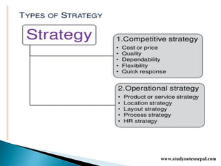 CH-2-Operations-Strategy of operation management.pdf