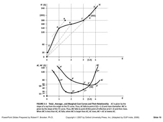 Ch. 2-optimization-techniques | PPT