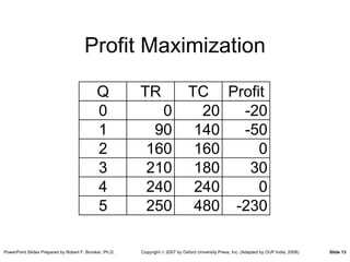 Ch. 2-optimization-techniques | PPT