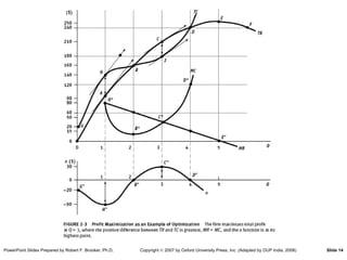 Ch. 2-optimization-techniques | PPT