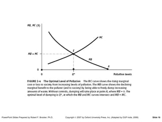 Ch. 2-optimization-techniques | PPT