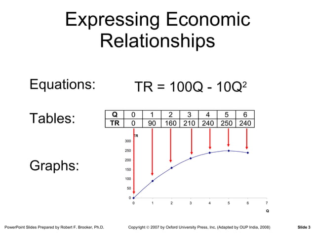 Ch. 2-optimization-techniques | PPT