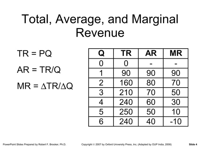 Ch. 2-optimization-techniques | PPT