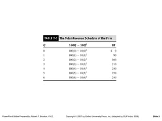 Ch. 2-optimization-techniques | PPT