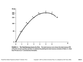 Ch. 2-optimization-techniques | PPT