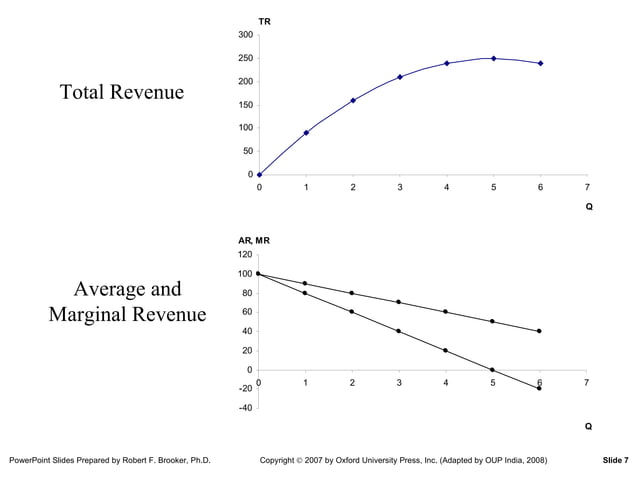 Ch. 2-optimization-techniques | PPT