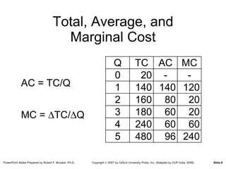 Ch. 2-optimization-techniques | PPT