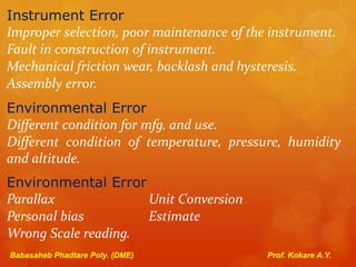 Ch. no. 1 introduction to measurement | PPTX