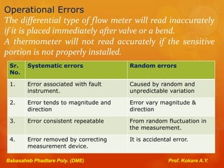 Ch. no. 1 introduction to measurement | PPTX