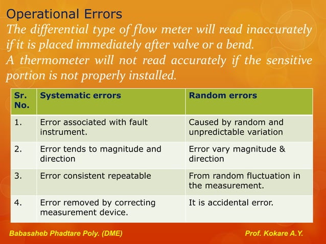 Ch. no. 1 introduction to measurement | PPTX
