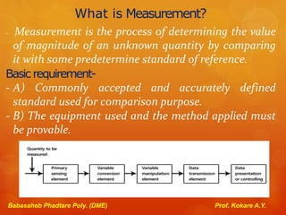 Ch. no. 1 introduction to measurement | PPTX