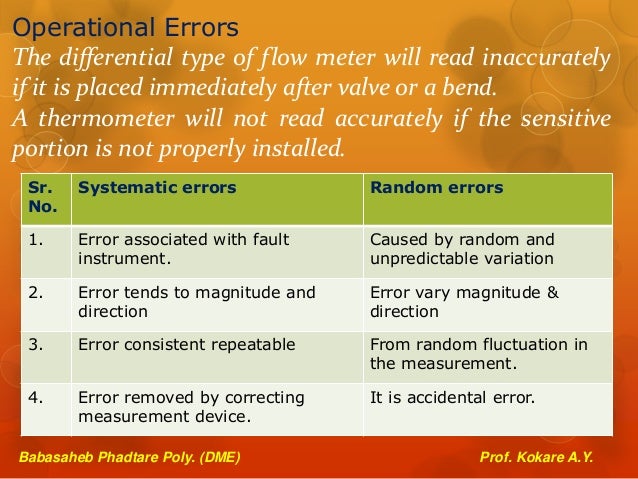 Ch. no. 1 introduction to measurement
