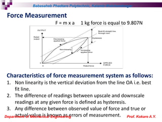 Subject: Mechanical Engineering Measurement. Ch. no. 2. displacement ...