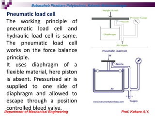 Subject: Mechanical Engineering Measurement. Ch. no. 2. displacement ...