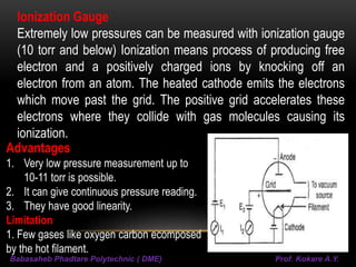 Sub. Mechanical Engineering Measurement.Ch. no. 3 pressure and ...