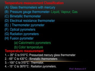 Sub. Mechanical Engineering Measurement.Ch. no. 3 pressure and ...