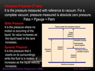 Sub. Mechanical Engineering Measurement.Ch. no. 3 pressure and ...