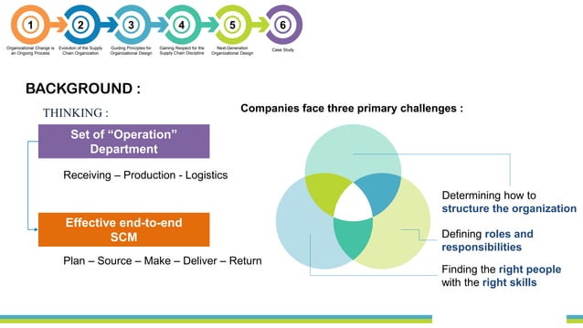 Ch.3 design your organization for performance | PPT