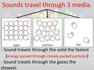 Ch.12.less.2.what are the properties of sound [autosaved] [recovered] | PPTX | Physics | Science