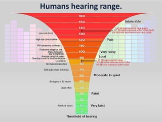 Ch.12.less.2.what are the properties of sound [autosaved] [recovered ...