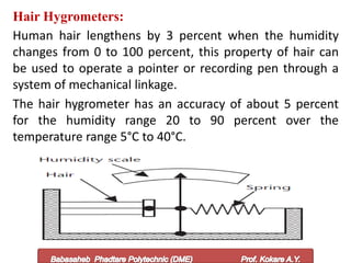 Ch. no. 6 miscellaneous measurement sound, speed and humidity ...