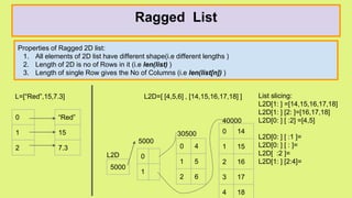 Data structures: linear lists | PPTX