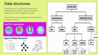 Data structures: linear lists | PPTX