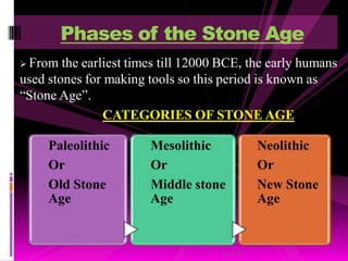 6th std Social Science - History Ch.2. The Earliest Societies | PDF