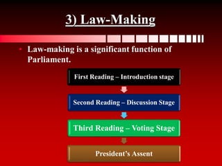 8th std Social Science- Ch. 3 Why Do We Need A Parliament? | PDF