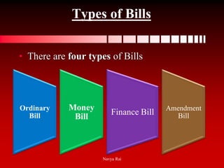 8th std Social Science- Ch. 3 Why Do We Need A Parliament? | PDF