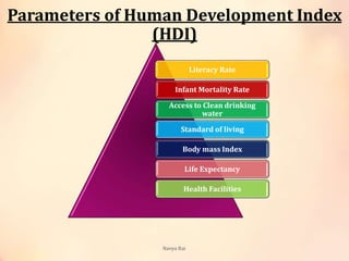 Grade 10 Economics Ch. 1 Development | PDF