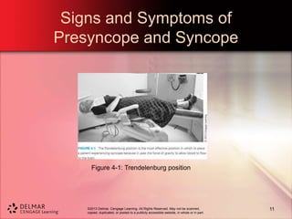 Chapter 4- Syncope | PPT