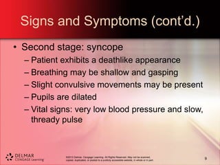 Chapter 4- Syncope | PPT