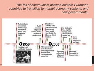 Human Geography of Eastern Europe | PPT