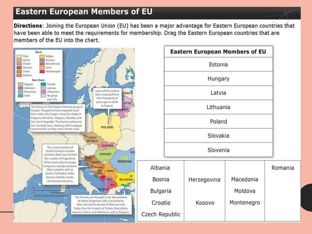 Human Geography of Eastern Europe | PPT