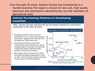 Human Geography of Eastern Europe | PPTX