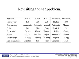 Decision making considering multi-attributes | PPT