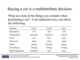 Decision making considering multi-attributes | PPT