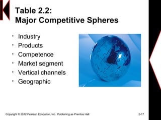 Developing Marketing Strategies and Plans | PPT