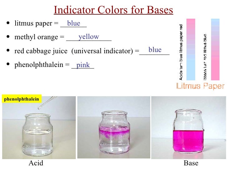 Ch. 20 & 21 notes (acids & bases) teacher