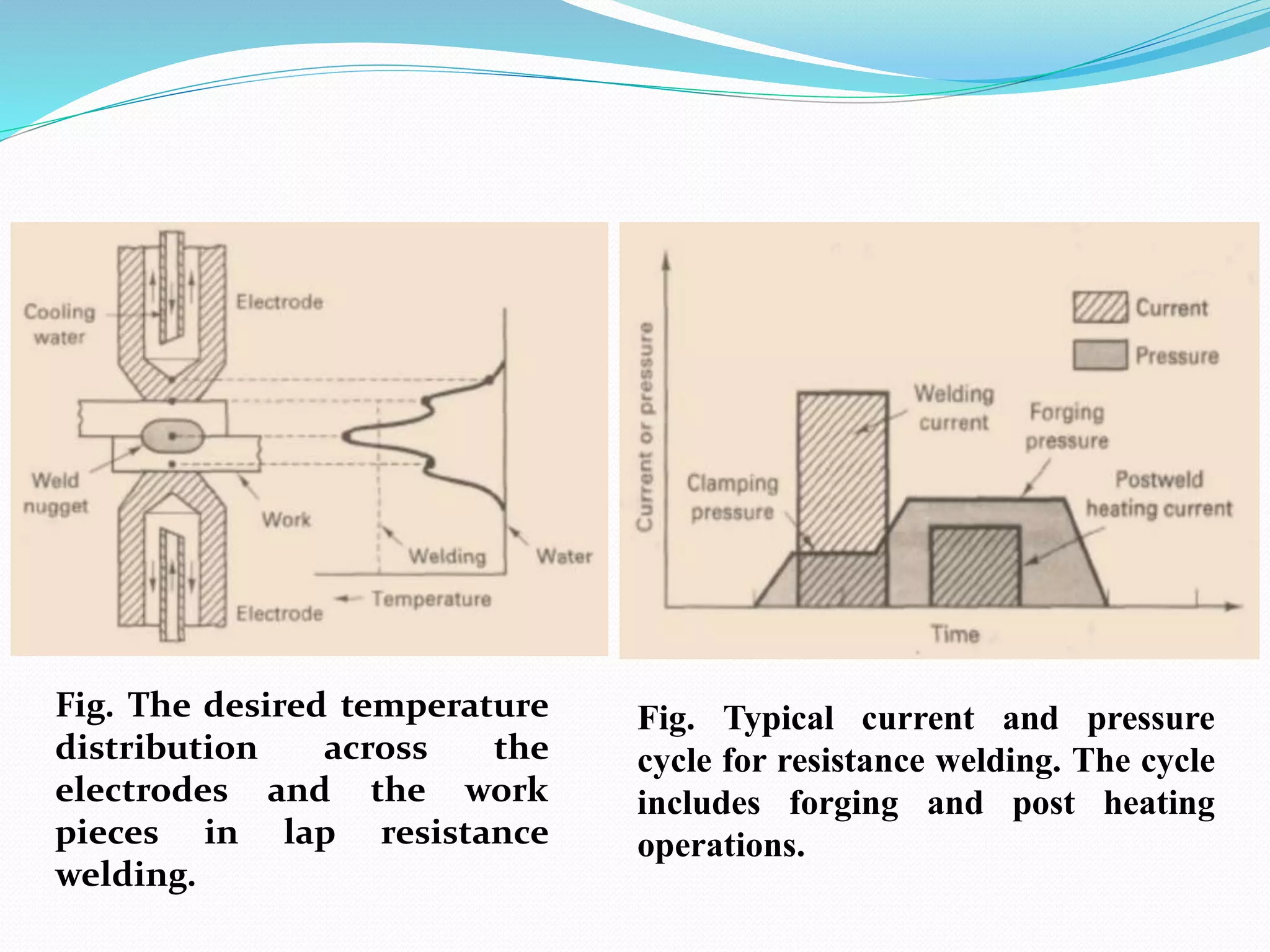 Ch 20 resistance and special welding | PPTX