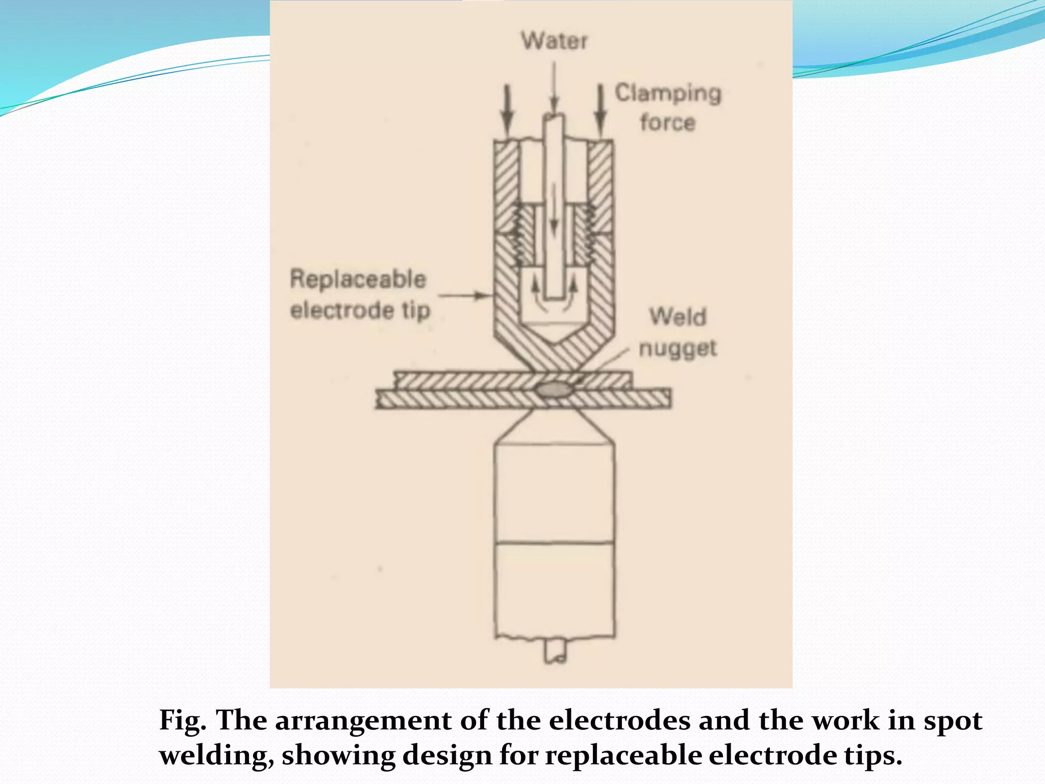 Ch 20 resistance and special welding | PPTX