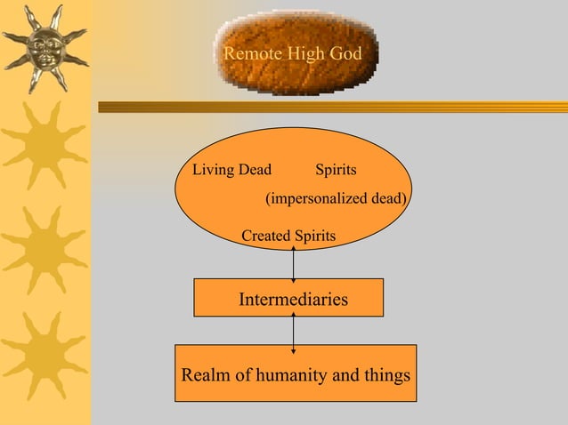 Ch.21 african traditional religion | PPT