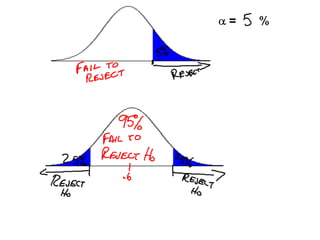 Ch. 21 Alpha Levels | PPT