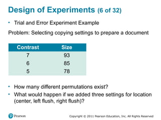 Lean Six Sigma Process Improvement Tools and Techniques: Design of ...