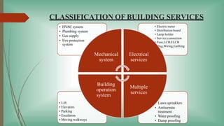 Building services.pptx