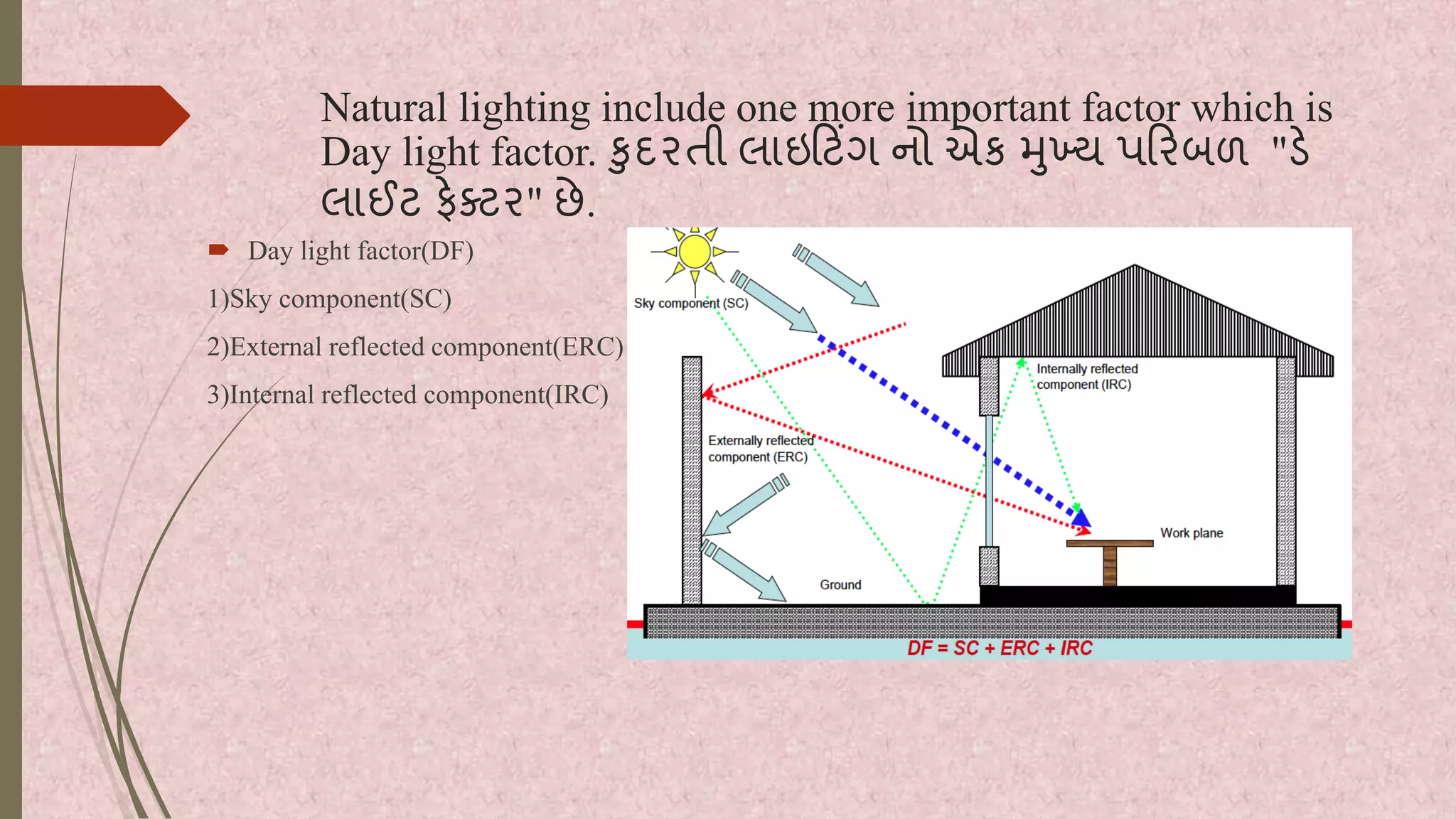 lighting in building | PPTX