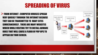 Ch. 3 computer virus | PPTX | Operating Systems | Computer Software and ...