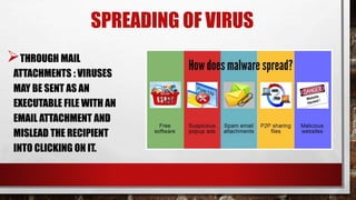 Ch. 3 computer virus | PPTX | Operating Systems | Computer Software and ...