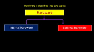 Computer - Hardware components | PPTX